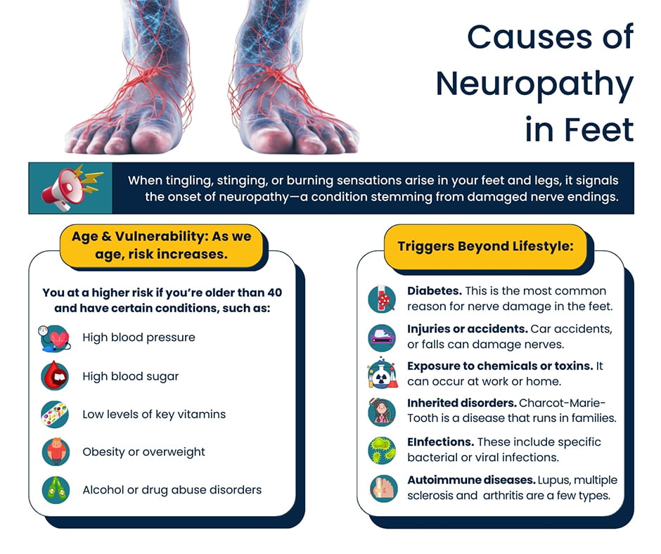 Relief from Neuropathy: Tips for Managing Nerve Pain in the Feet – Serene Living Co