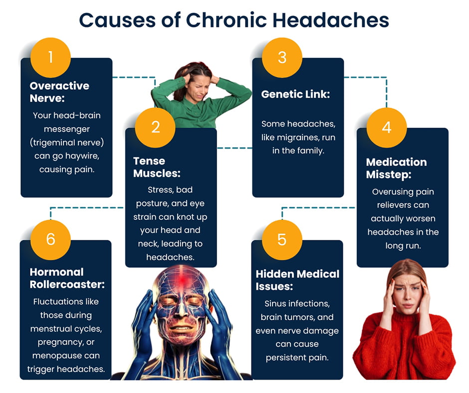Effective Therapies for Chronic Headaches and Migraine Relief – Serene ...
